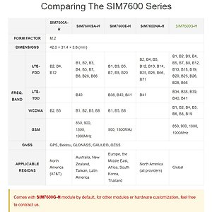 Waveshare SIM7600G-H M.2 4G HAT, Compatible with Raspberry Pi 5/4B/3B/Zero/Zero W/Zero 2W/Pico/Pico W/Pico WH, LTE CAT4 High Speed Global Coverage Multi Band 4G/3G/2G, GNSS