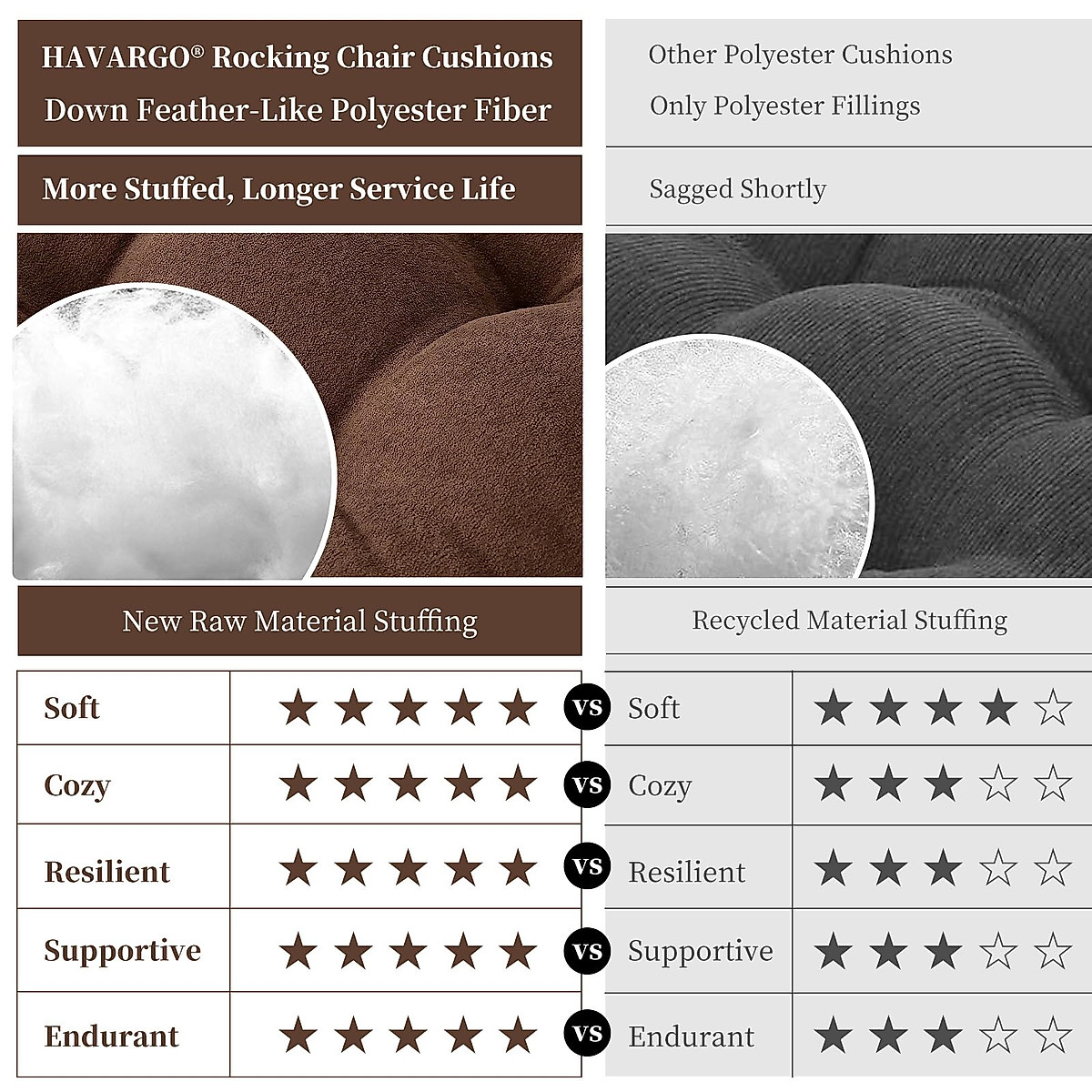 HAVARGO Rocking Chair Cushion Indoor High Back Wooden Rocker Adirondack Chair Cushions, Tufted Patio 1Pc Chair Pad Cushion and 1 Pc Back Cushion Brown