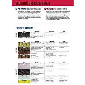 Weiler 70215 16" Wire Broom, Round Wire Fill, Made in The USA