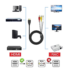 FAWETTY HDMI to RCA Cable, 1080P 5ft/1.5m HDMI Male to 3-RCA Video Audio AV Cable Connector Adapter Transmitter for TV HDTV DVD