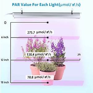 TYAGMAM Grow Light for Indoor Plants,4ft T8, 180W(4 x 45W, 1080W Equivalent), Super Bright, Full Spectrum Sunlight Plant Light, LED Grow Lights for Indoor Plants, Greenhouse, 4-Pack