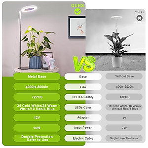 LORDEM Grow Light, LED Plant Light for Indoor Plants Growing, Full Spectrum Desk Growth Lamp with Automatic Timer for 4H/8H/12H, 4 Dimmable Levels, Height Adjustable 9.8"-30.6"