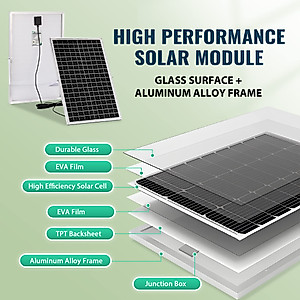 Mxmoonfree Solar Powered Exhaust Fan Kit, 30W Solar Panel + 10'' High-airflow Shutter Exhaust Fan, Ventilation Solution for Greenhouse, Sheds, Chicken Coops, Pet Houses, RVs, Garages, Attics