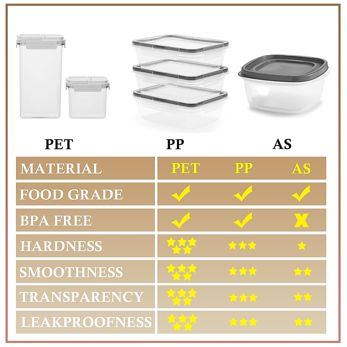 NBILIC Cereal Storage Container Set (Flip Top) BPA Free PET Plastic Material, Reusable, Pantry Organizer, Food Portion Container (Set of 4 2 Large 2 Small) Repeatable