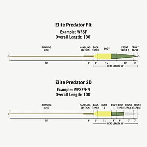Rio Elite Predator Fly Line, Designed to Cast Large & Heavy Flies, Low-Stretch & Ultra-Slick Performance, Gray/Camo/Yellow/Beige, 100ft, WF8F/H/I