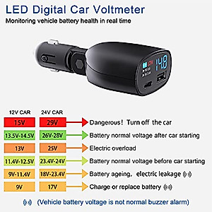 TRONGER USB C Car Charger with Voltage Display 20W PD Fast Car Charger with & USB5V2.4A Adapter, Car Voltmeter Meter Battery Monitor