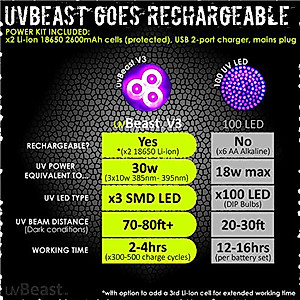 uvBeast New V3 385-395nm Black Light UV Flashlight - HIGH Power Upgraded Triple Broad Band LEDs Best for Professional/Commercial Use - USA Stock - UK Design