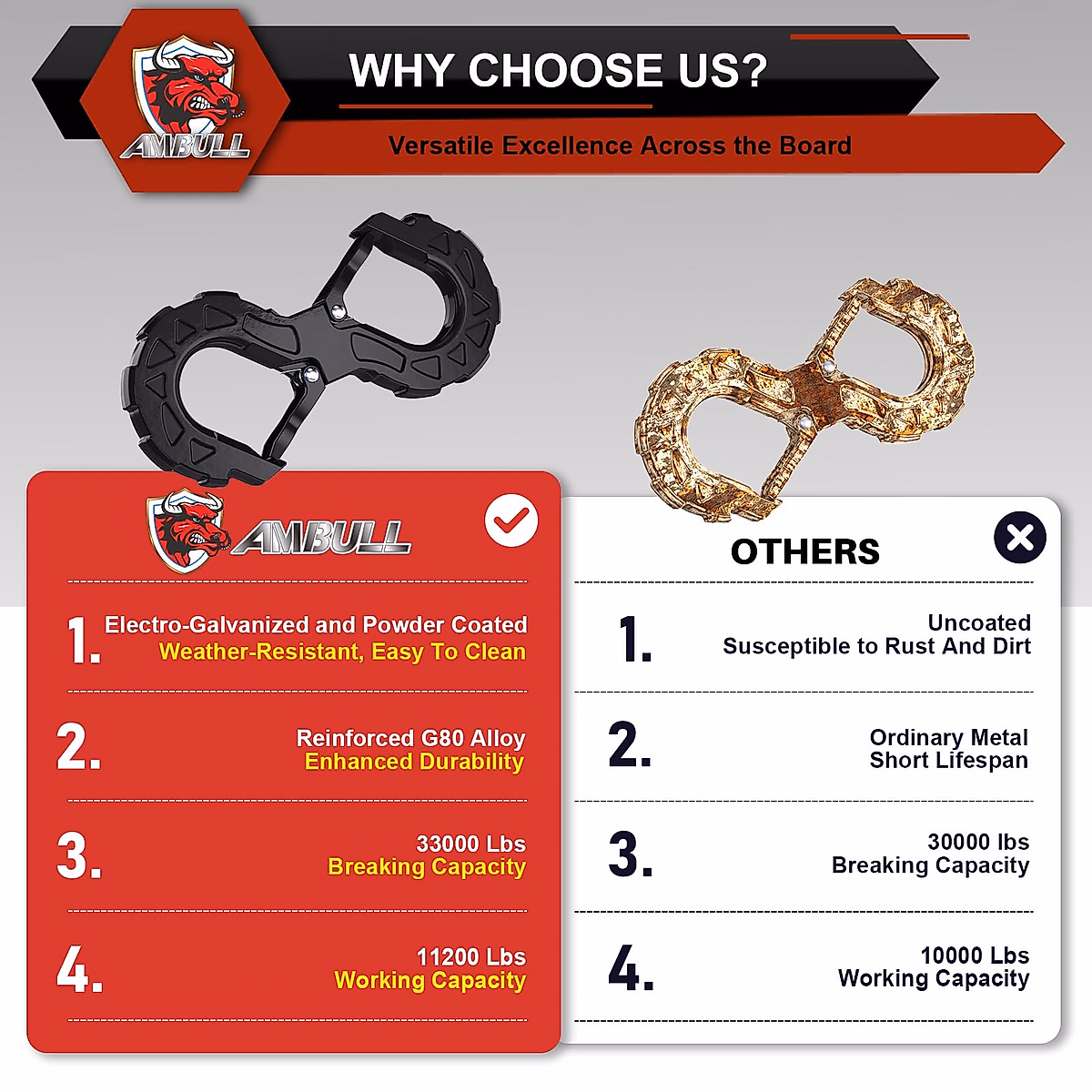 AMBULL 3/8 Tow Hook, Winch Hook for Off-Road Recovery, Towing Shackle 33000 Lbs, G80 Heavy Duty Strength Integrated Winch Quick Shackle, Black