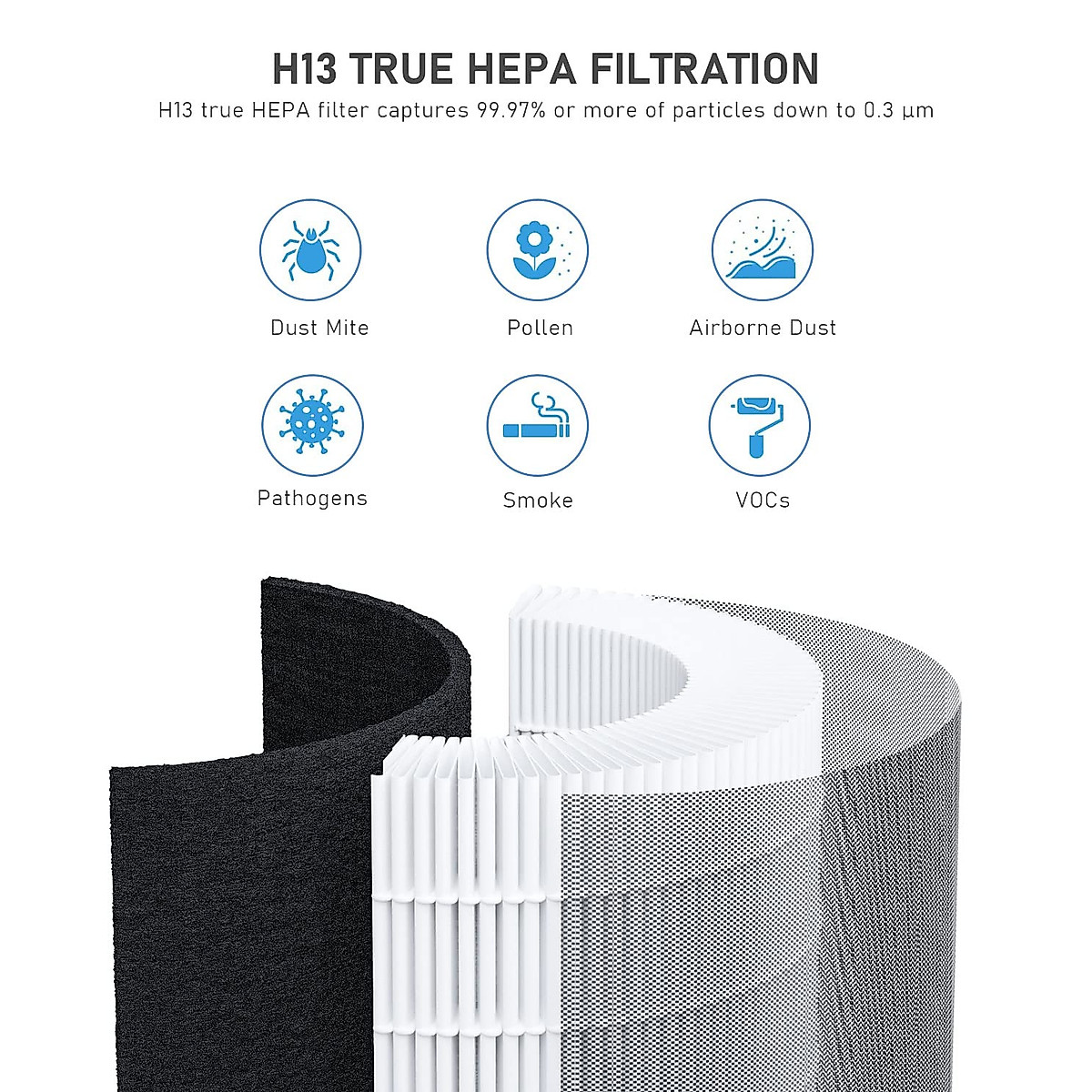 WeGuard HEPA Replacement Filters Compatible with WeGuard K300 Air Purifier, 3-in-1 Filtration System, H13 Grade True HEPA and Activated Carbon Filter Set