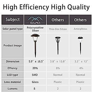 SOLPEX Solar Pathway Lights Outdoor, 6 Pack Solar Powered Garden Lights, Automatic Glass Metal Waterproof Solar Landscape Lights for Landscape, Lawn, Pathway, Walkway and Driveway(Warm White)