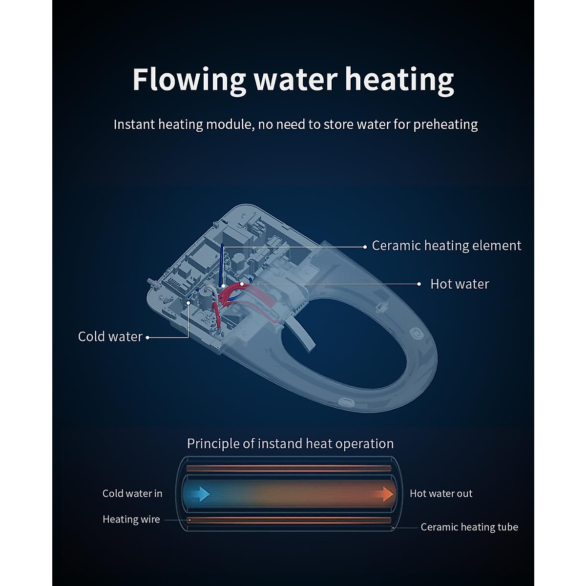 Simple Project Smart Toilet Bidet, One-piece Bidet Toilet With Warm Air Drying & Heated Bidet Seat | Modern Smart Toilet Built-in Bidet With Led Nightlight