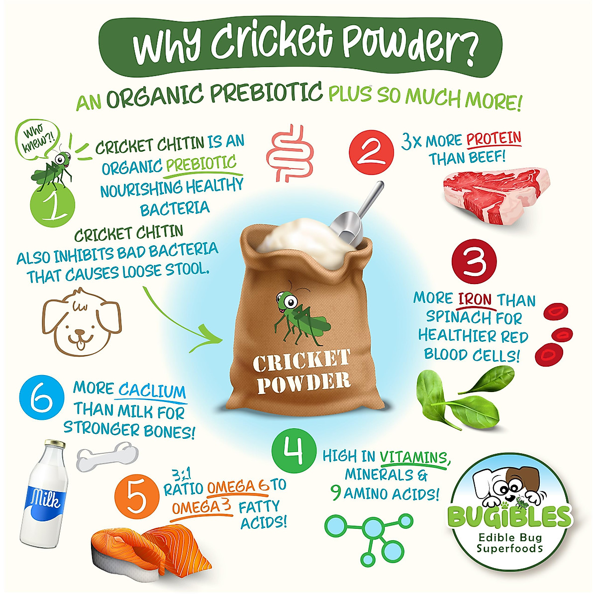 Bugibles Probiotics for Dogs with Cricket Powder - Dog Probiotic Chews for Complete Gut Health (Pre, Pro & Post Biotics) - All-Natural Ingredients for Dogs Digestive Health, Allergy and Immune Support