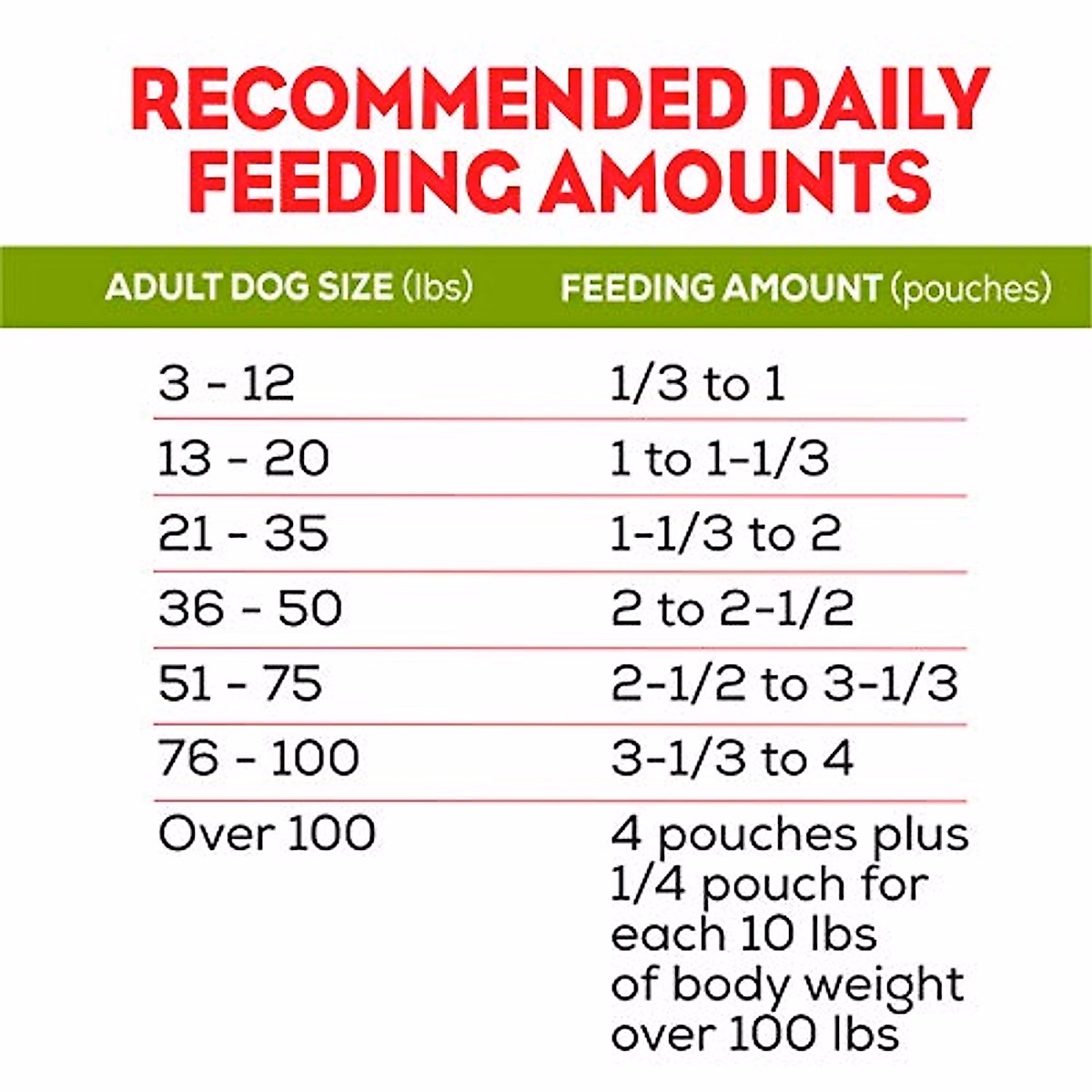 Purina Moist & Meaty Dry Dog Food, Burger with Cheddar Cheese Flavor - 36 ct. Pouch