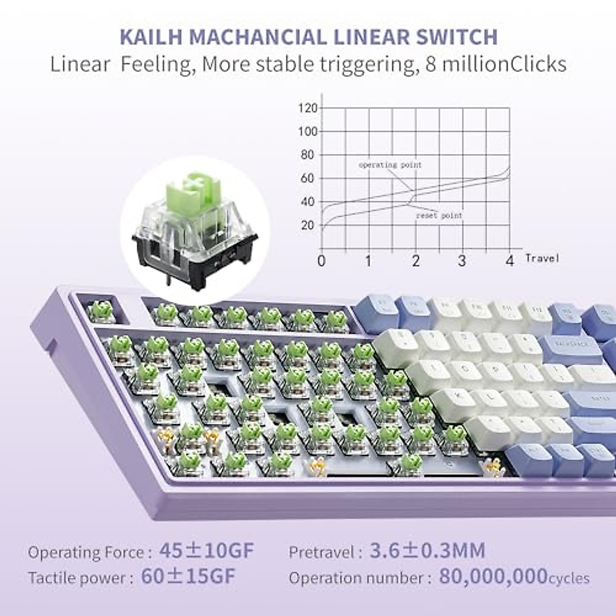 Hexgears Purple Rain M4 Mechanical Keyboard, 99 Keys Hot Swappable Wired Gaming Keyboard, PBT Keycaps, Creamy Keyboard with Number Pad for Windows/Laptop/Xbox, Kailh Green Switch Pre-lubed, Linear