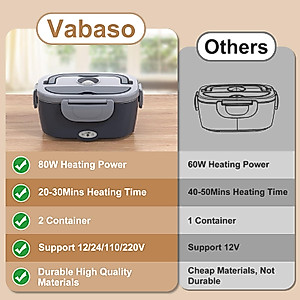 Vabaso Electric Lunch Box for Adults, 80W Heated Lunch Box with 2 Stainless Steel Container, 1.5L Portable Food Warmer Lunch Box for Work Men Car Truck, 110V/12V/24V/220V