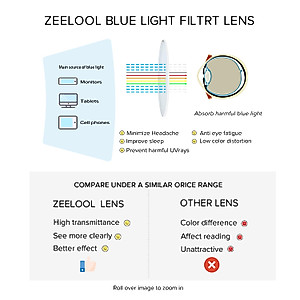 Zeelool Retro Oversized Blue Light Blocking Cat Eye Glasses for Women Dalton OP01934-02 Green