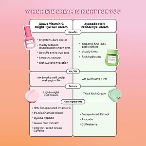 Glow Recipe Avocado Retinol Eye Cream for Wrinkles - Overnight Under Eye Cream for Dark Circles, Firming & Brightening Dull, Puffy Eyes - Time Release Niacinamide & Caffeine Eye Cream (15ml)