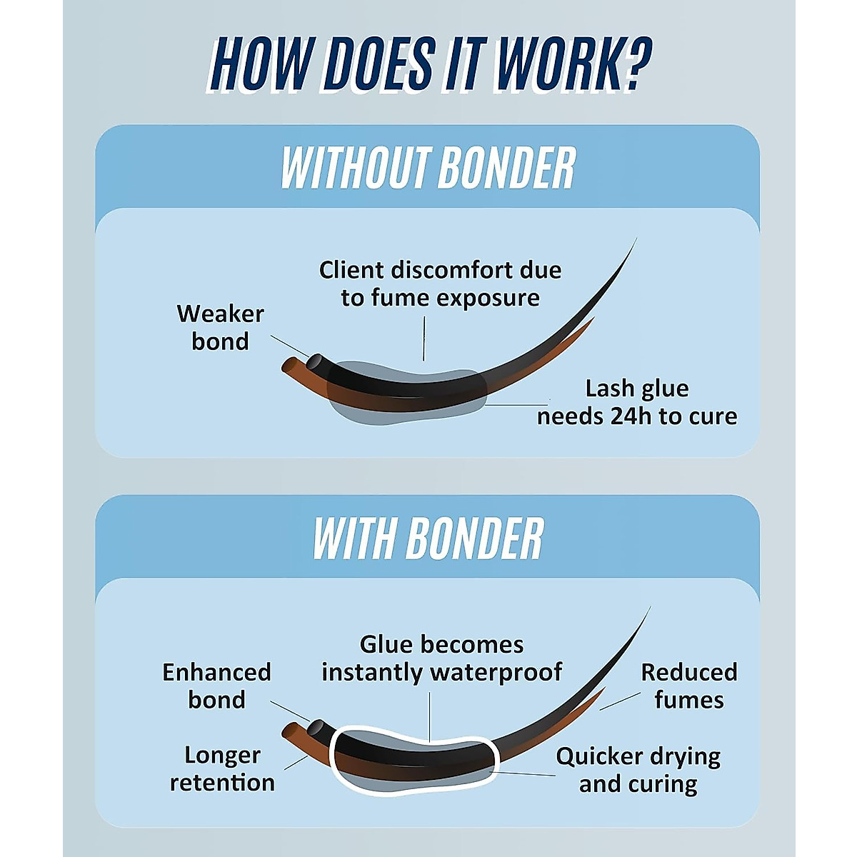 Lash Bonder for Eyelash Extensions by Stacy Lash /0.50fl.oz./15ml/Reduces Lash Extension Glue Fumes/Super Sealer/Lash Tech Supplies/Lash Primer Aid/Professional Use