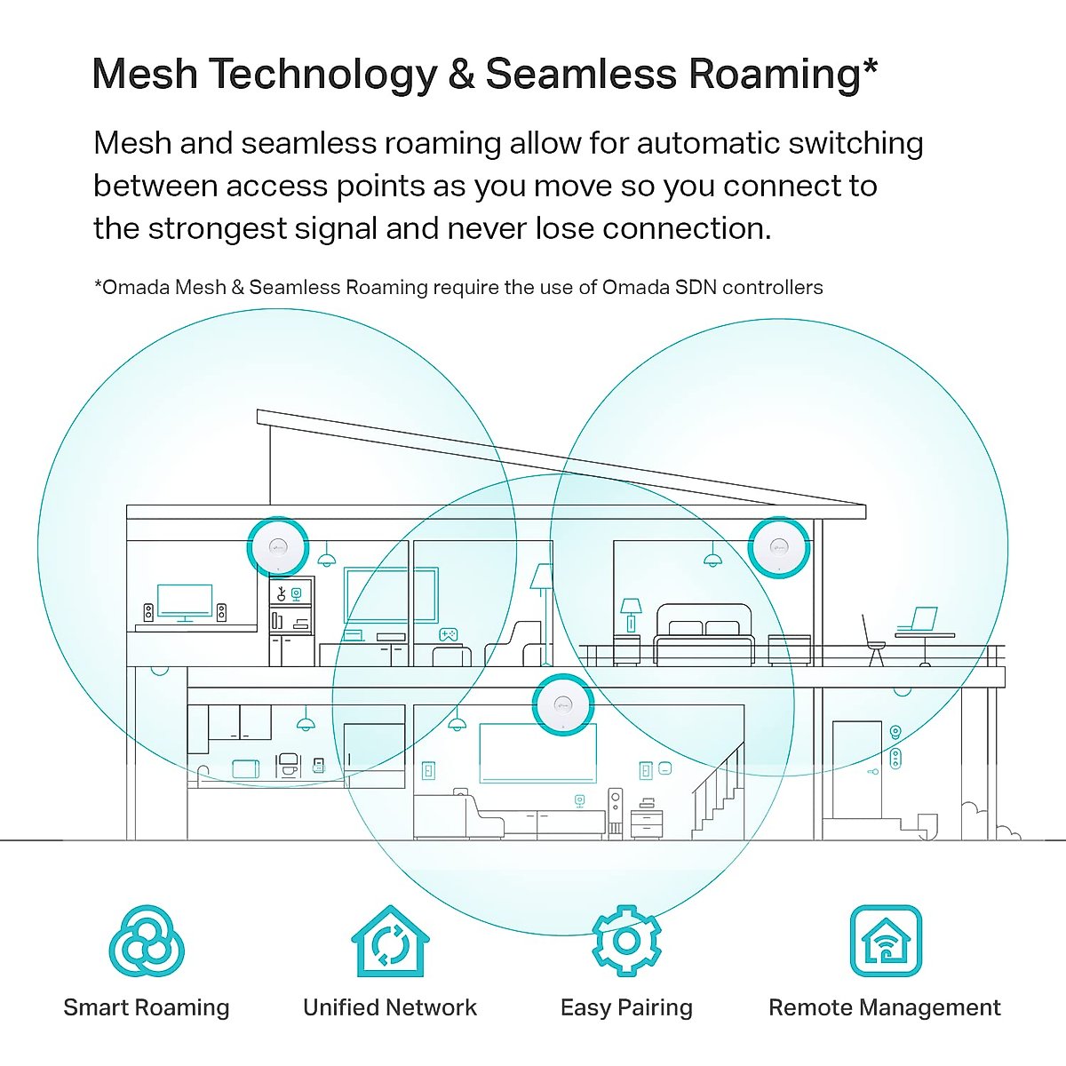 TP-Link EAP660 HD | Omada WiFi 6 AX3600 Wireless 2.5G Access Point for High-Density Deployment | OFDMA, Mesh, Seamless Roaming & MU-MIMO | SDN Integrated | Cloud Access & Omada App | PoE+ Powered