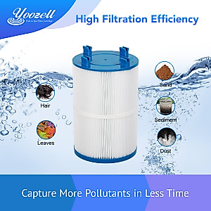 Yoozell YZ672E. Spa Filter Cartridge Compatible with Unicel C-7367 75Sq.ft PDO75-2000 Filbur FC-3059 Tier1 PAS-1223 Dimension One 1561-00 Darlly 70759 1 Pack
