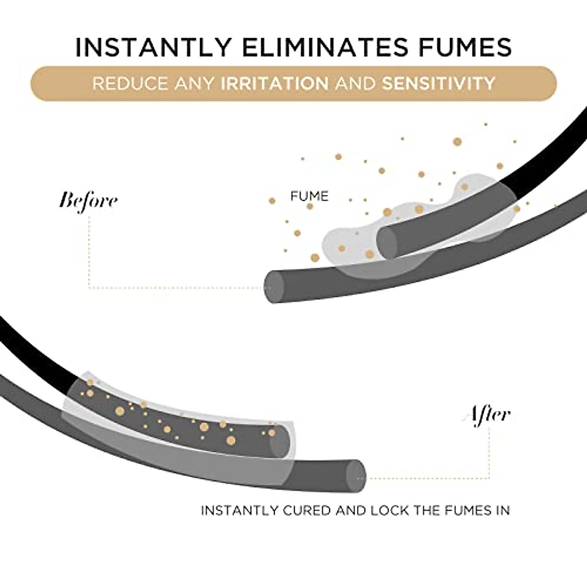 LASHVIEW Lash Bonder for Eyelash Extension,Lash Sealant,Glue Accelerator,Super Bonder Longer Retention,Low Irritation, Water Oil Proof,Increase Lash Retention by up to 30% (15ml)