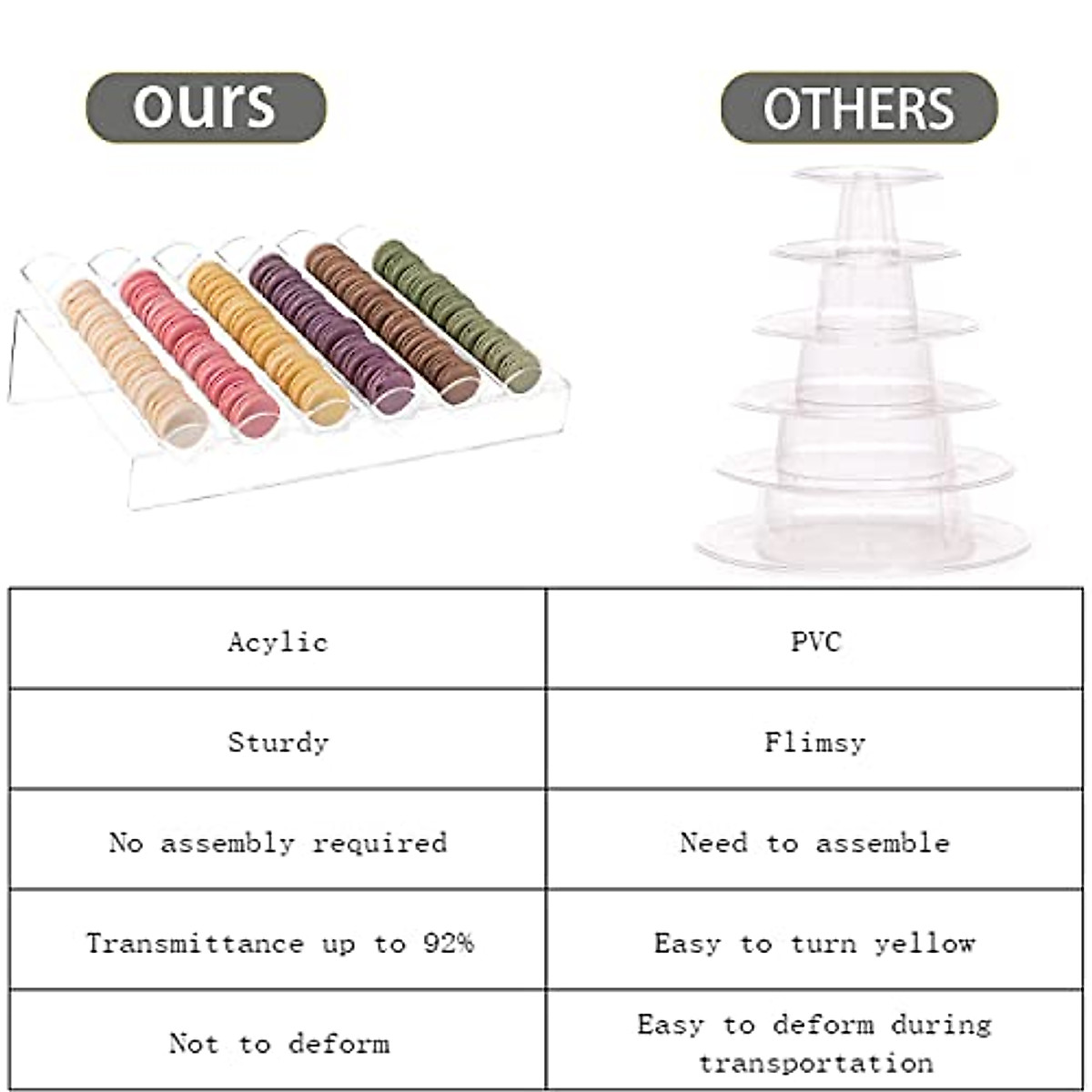 BLBYHO Acrylic Macaron Display Tray, Macaron Stand Cookie Display Stand with 6 Slots……