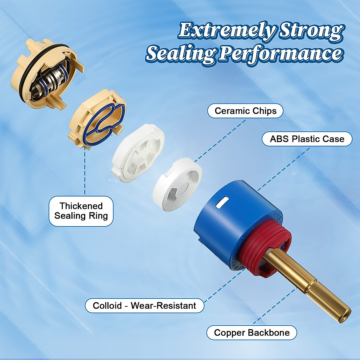 Dreyoo Replacement for 10670 Shower Cartridge Compatible with Aquasource/Glacier Bay, Single Handle Shower Faucet Cartridge Replacement for Hl-40 for Hot Cold Water Shower/Tub Faucet Shower Cartridge