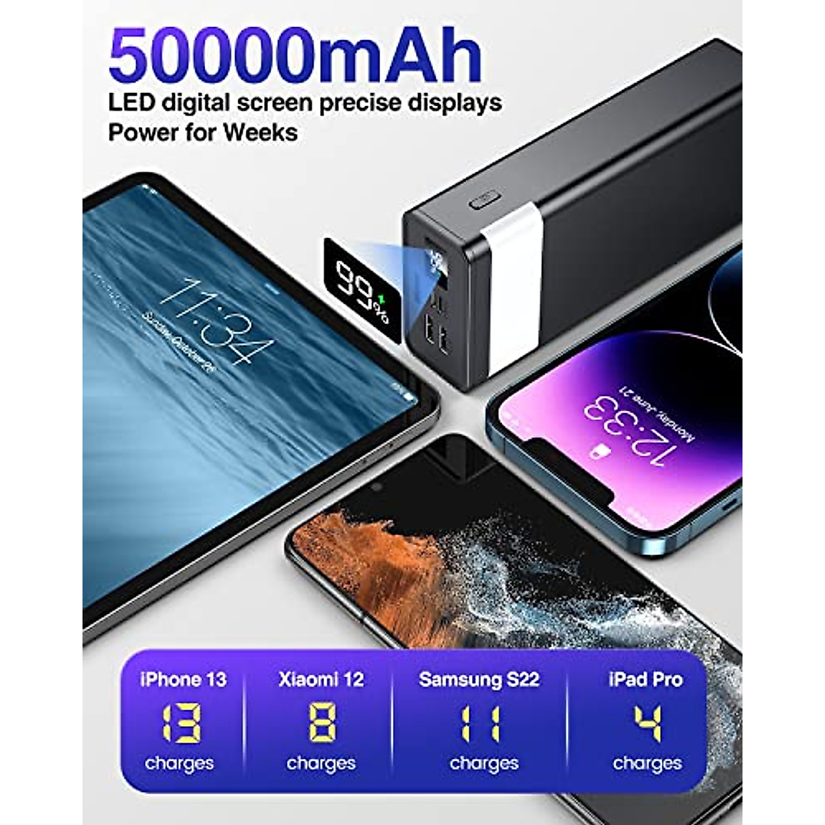 CABALAY 50000mAh Large Capacity Power Bank,22.5W 20W USB-C Portable Charger, QC PD Fast Charging Battery Pack, Flashlight and LED Display, for iPhone14 13/12/12 Pro Max /11 /iPad Samsung Galaxy22/21