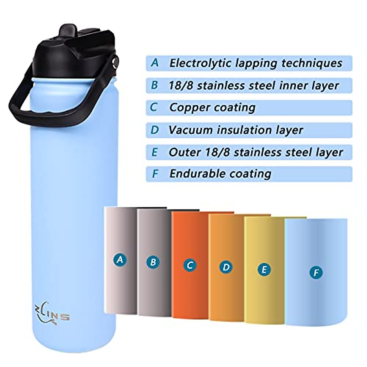 ZLINS Insulated Sports Water Bottle with Straw Lid 40OZ Wide Mouth - Reusable Double Walled Vacuum Coffee Tumbler with Lid - Stainless Steel Iced Metal Travel Mug，Thermos Sweat Proof (Sky Blue)
