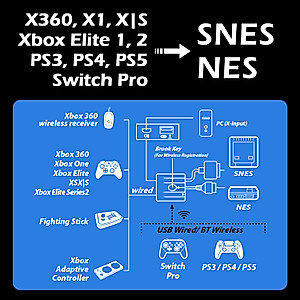Mcbazel Brook Wing SNES to PS5/XB/Switch Pro Controller Adapter, Micro USB