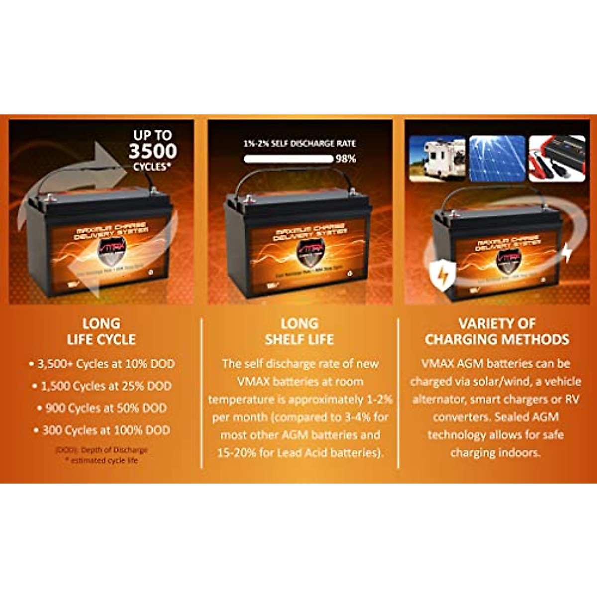 VMAXSLR125 AGM deep cycle 12V 125AH battery for Use with gas or electric power backup generator or smart charger for off grid power systems