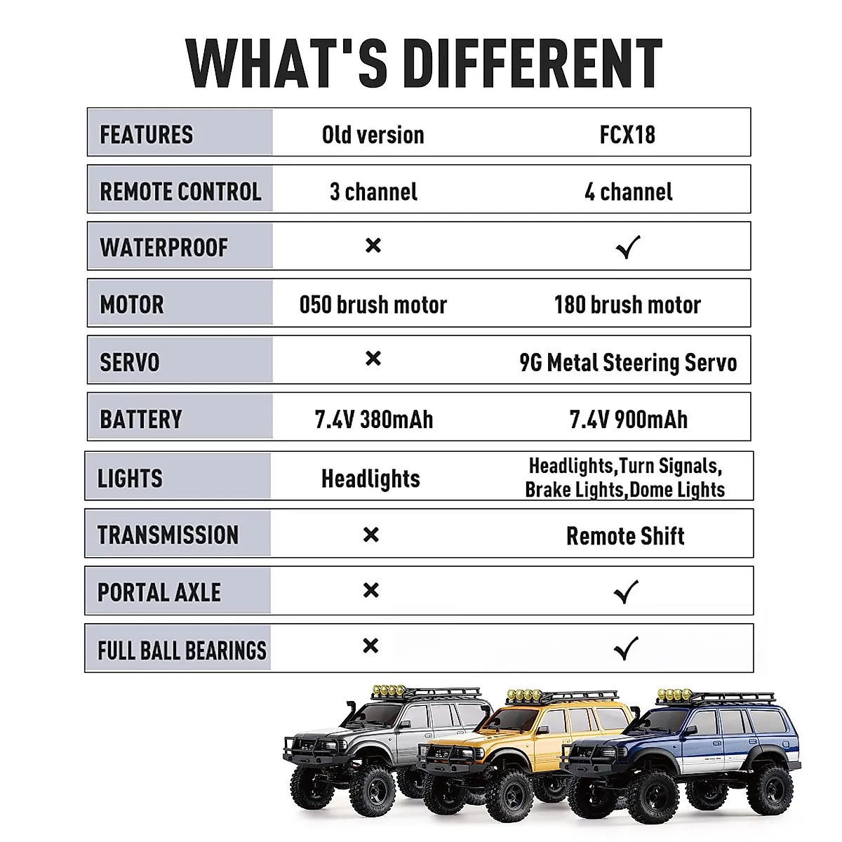 WOWRC FMS RC Crawler Toyota Cruiser LC80 FCX18-1/18 Offroad Trucks 4X4 RC Rock Crawler with 2.4Ghz Transmission, Portal Axles, LED Lights, 7.4V 900mAh Battery, USB Charger for Adults, Grey