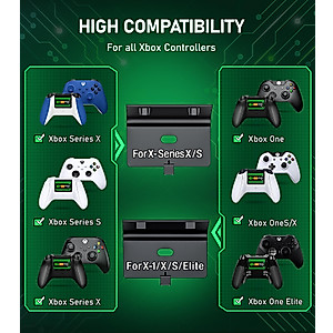 NinABXY Controller Rechargeable Battery Pack - 2X5520mWH Xbox Battery Pack for Xbox One/Series X/S,Xbox One S/X/Elite, Xbox Controller Battery Pack with 4 Battery Covers,Without Base