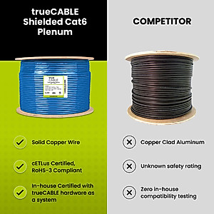 trueCABLE Cat6 Plenum Shielded (CMP), 1000ft, White, 23AWG Solid Bare Copper, 550MHz, PoE++ (4PPoE), ETL Listed, Overall Aluminum Foil Shield (F/UTP), Bulk Ethernet Cable