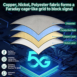 Blocroche Faraday Fabric Faraday Cloth- 3yard,43"X108"