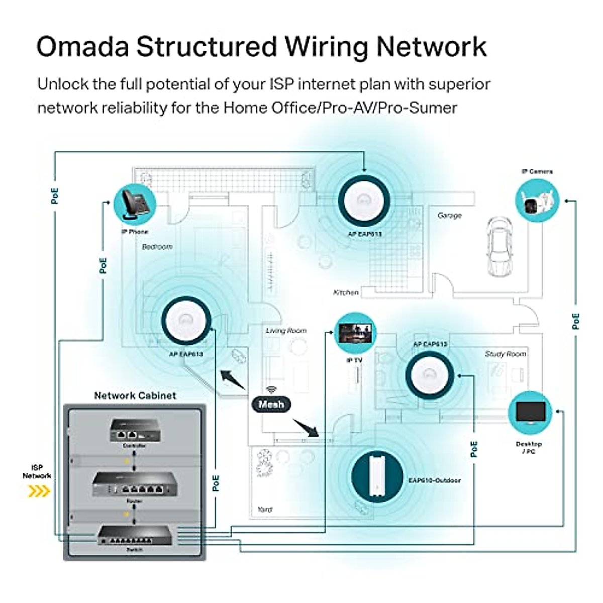 TP-Link EAP613 Wireless Access Point w/o DC Adapter | Ultra-Slim | Omada True Wi-Fi 6 AX1800 | Mesh, Seamless Roaming, WPA3, MU-MIMO | Remote & App Control | PoE+ Powered | Multiple Controller Options