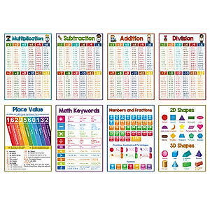 Richardy 8Pcs Math Educational Poster Math Charts Elementary Teaching Multiplication Division Addition Subtraction Number Shape Teaching Aids Classroom Decora A4 11.22X8.26 Inch