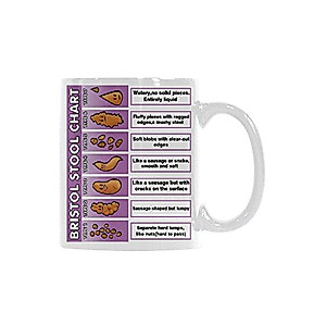 Funny Poop Coffee Mug - Bristol Stool Chart Coffee Mug Ceramic Material Mugs Tea Cup White 11oz