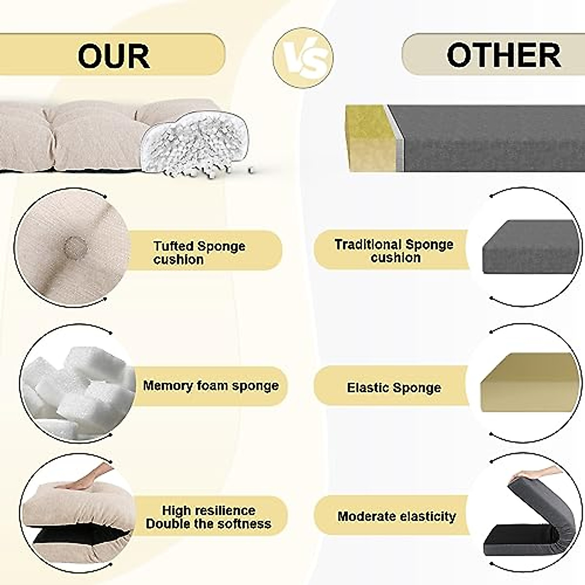 ROFIEJOX Indoor/Outdoor Bench Cushion 36x14 inch - Comfortable&Soft Fabric,Tufted Memory Foam, Non-Slip Bottom, Long Seat Cushion Furniture for Window Patio Garden Floor, (36x14x4) Milky White