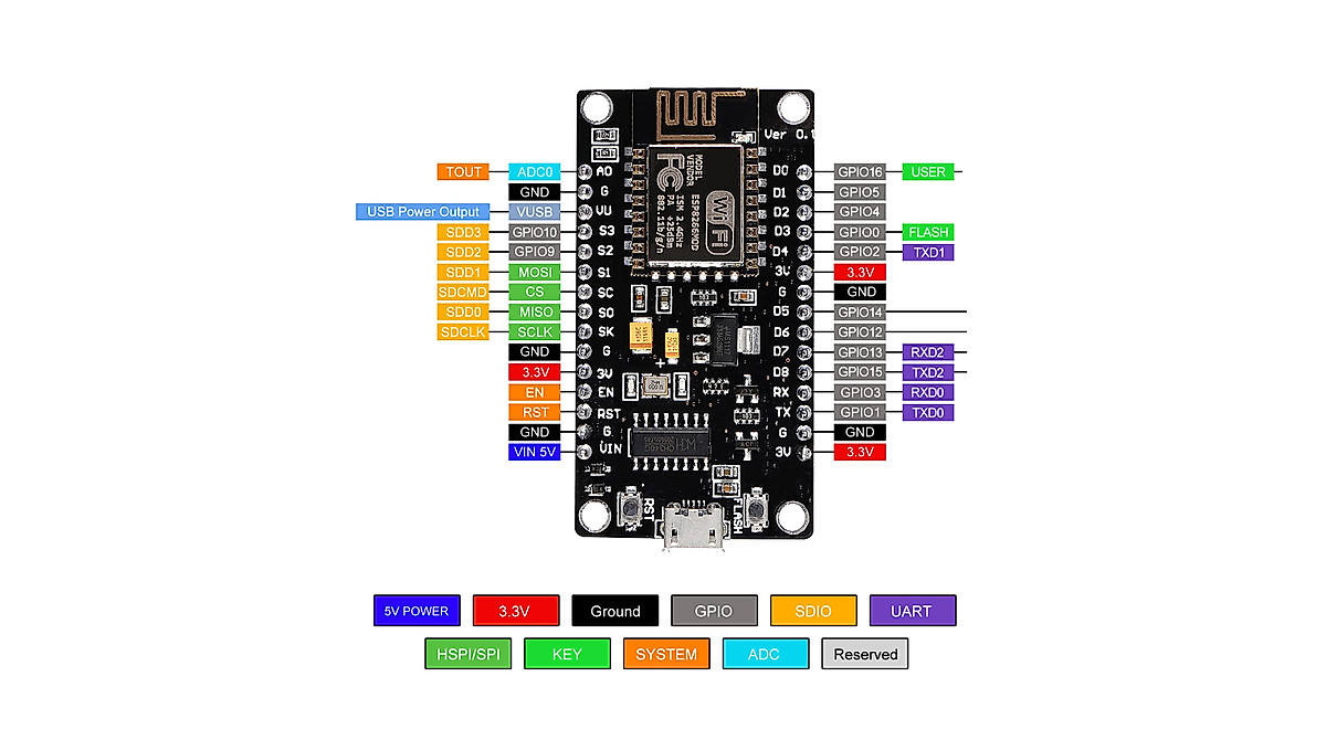 ACEIRMC 3pcs ESP8266 Serial Wireless Module CH340 NodeMcu ESP-12E V3 ...