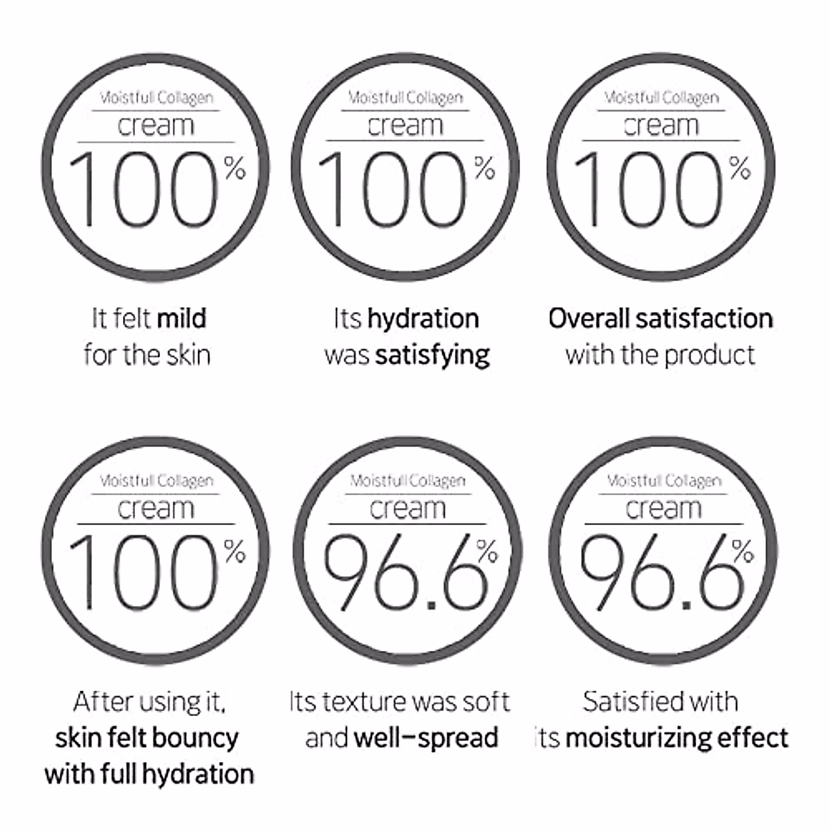 ETUDE Moistfull Collagen Cream 2.53fl.oz(75ml) | Collagen Water Delivers Hydration To Make Your Skin Bouncy & Dewy | Soft And Adhering