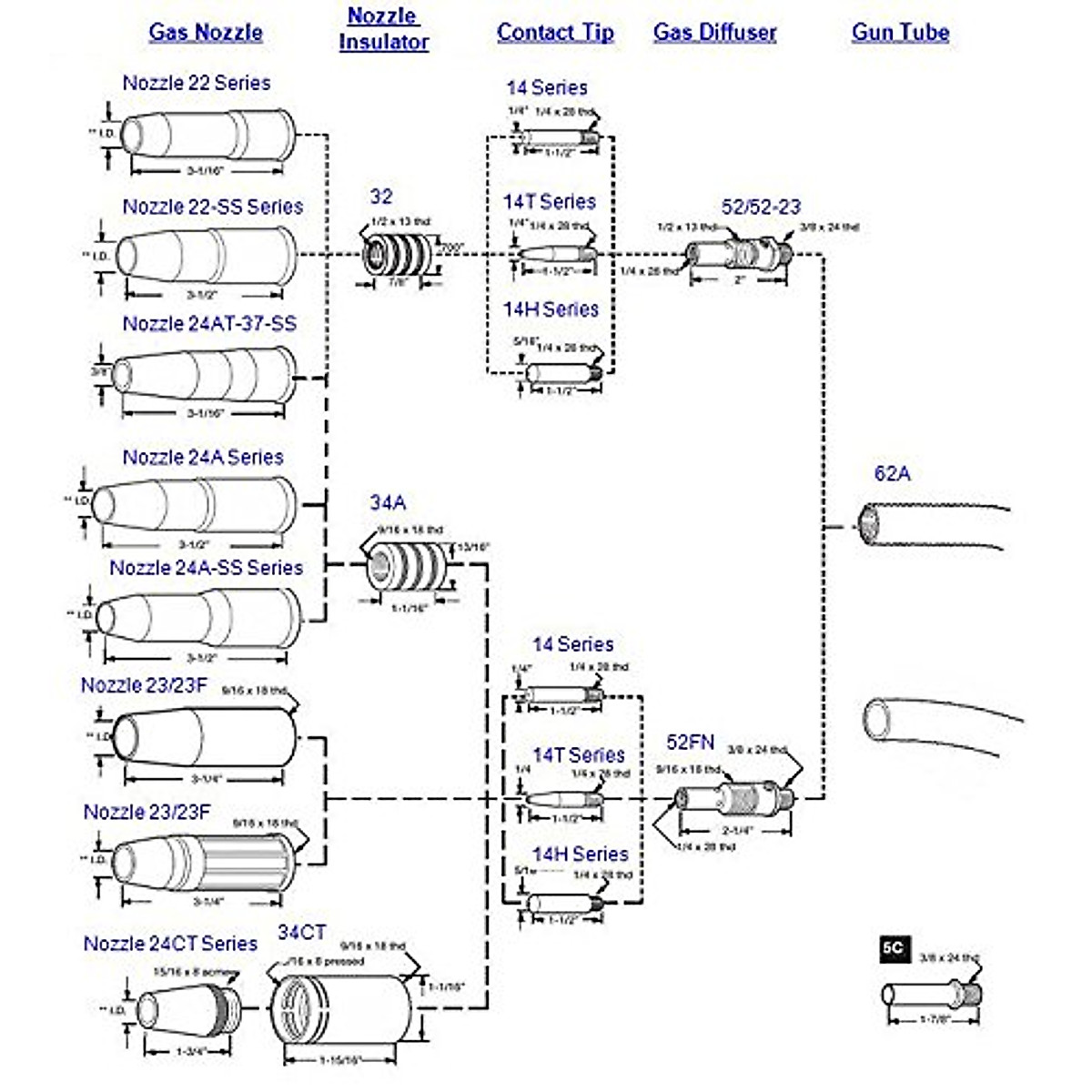 WeldingCity MIG Welding Gun Accessory Kit (.035") Contact Tip-Gas Nozzle-Gas Diffuser-Nozzle Adapter for Lincoln Magnum 200/250 and Tweco #2 180-250 Amp