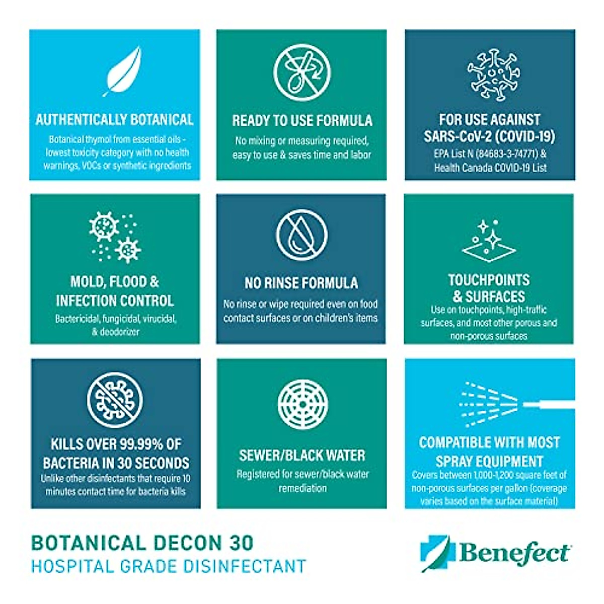Benefect Botanical Decon 30 Disinfectant Cleaner - All Natural Formula for Effective Cleaning Power - Ideal for Restoration Jobs & Water Damage - 20476 - 1 Gallon