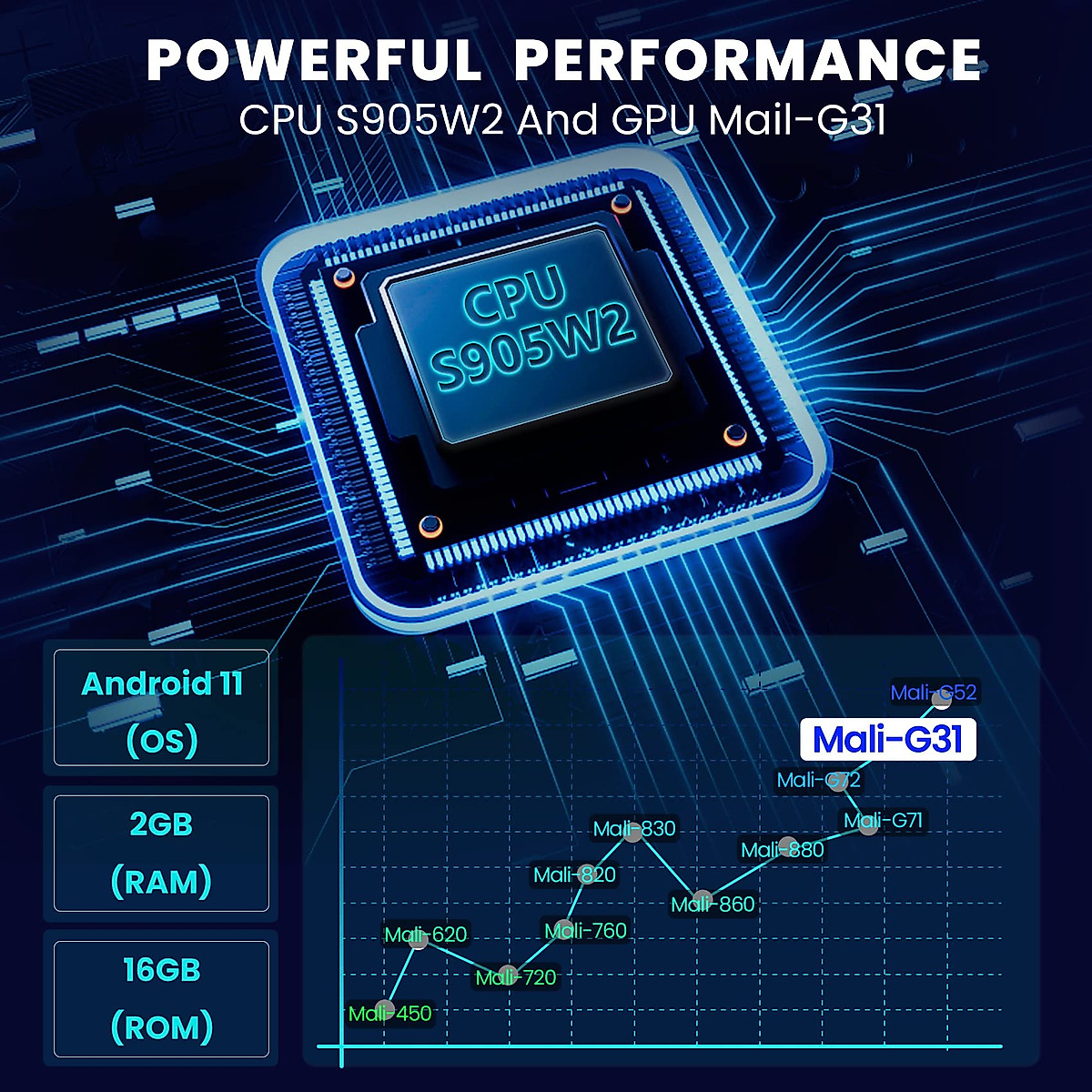 2022 Android TV Box 11.0 4GB 32GB with S905W2 Chip Support 4K HDR 3D 2.4G/5G Dual WiFi LAN 100M AV1 TV Box USB 2.0 BT5.2 HD2.1 with Mini Keyboard