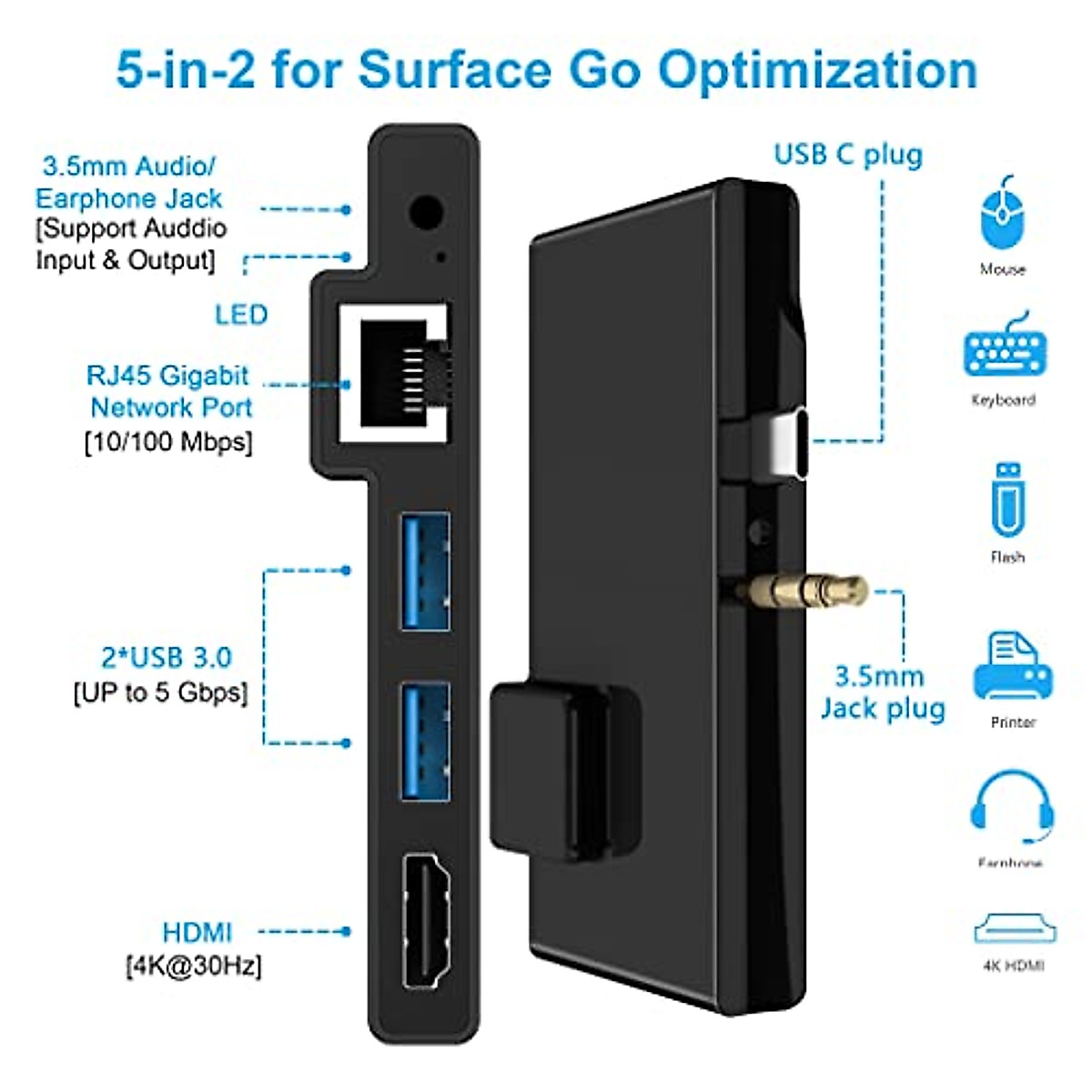 Surface Go/Go 2/Go 3 Hub, Surface Go Docking Station 5 in 1 USB C Surface Go 2 Dock Adapter with 1000M RJ45 Ethernet 4K HDMI 2 USB 3.0 Ports & 3.5mm Audio/Earphones Jack, NOT for Surface Laptop GO