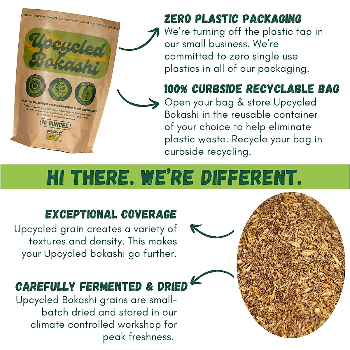 Garden of Oz Upcycled Bokashi Compost Starter (10 ounces) – 100% Upcycled Grains for Kitchen Compost Bin – Premium Dry Bokashi Bran, Efficiently Compost Food & Pet Waste, Zero Plastic Packaging