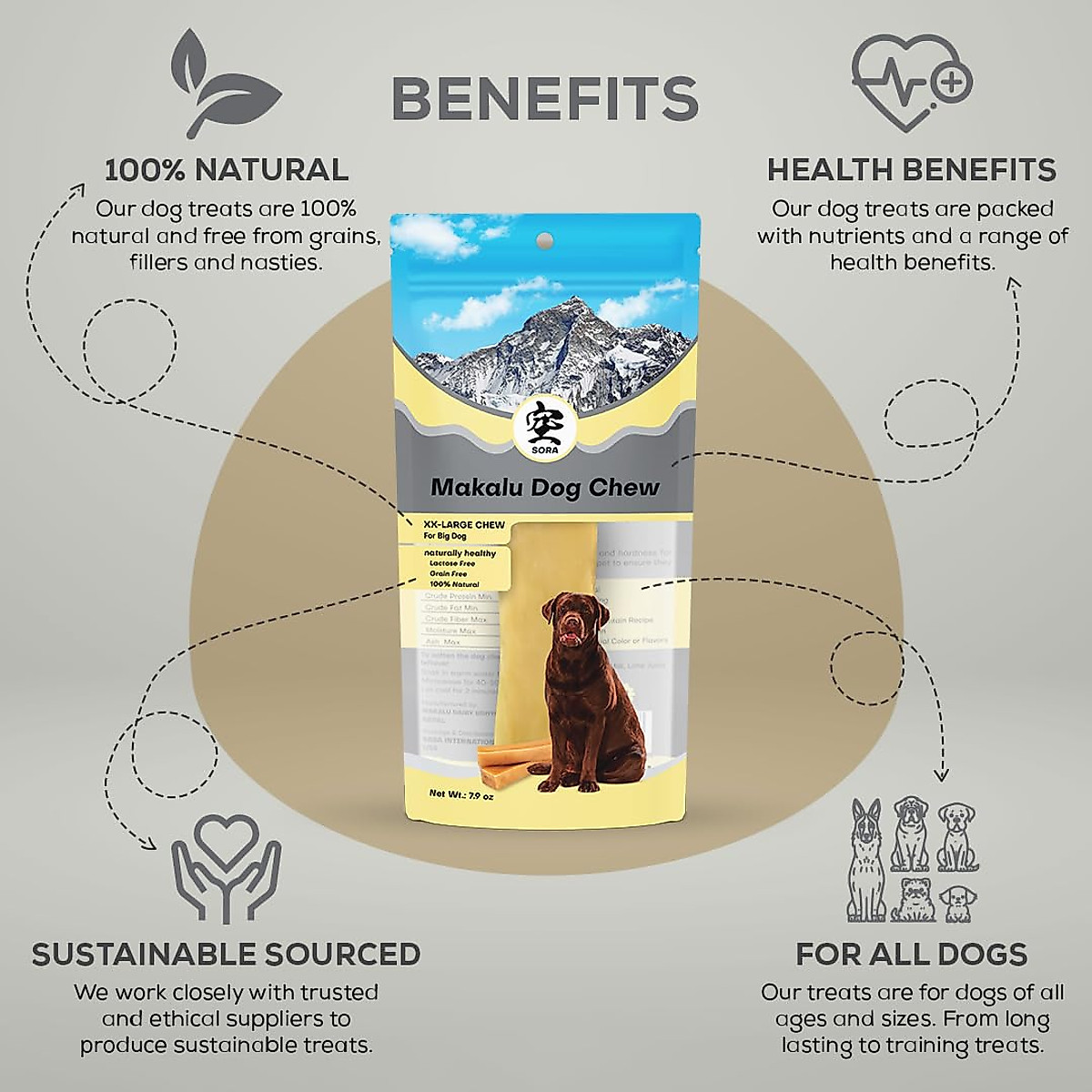 MAKALU DOG CHEW, Odor-Free Bully Sticks (15Ibs and Under) Milk Chews for Pups, Healthy Single Ingredient Chew Treat for Aggressive Chewers, Best Dental Dog Treats