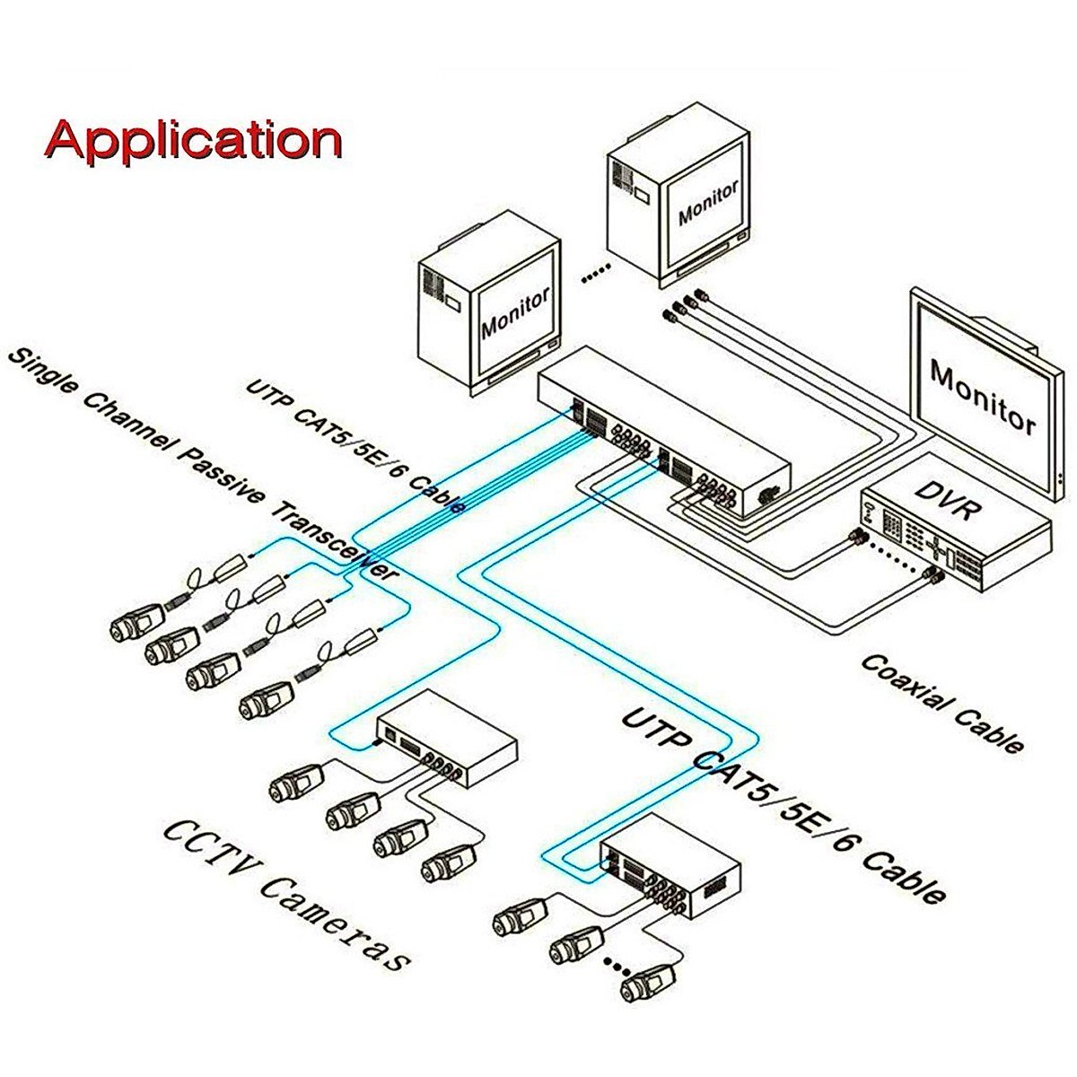 BeElion 16 Channel Video Balun BNC to RJ45 Passive Transceiver Converter for CCTV DVR Camera System, BNC| RJ45| CAT5 Connector