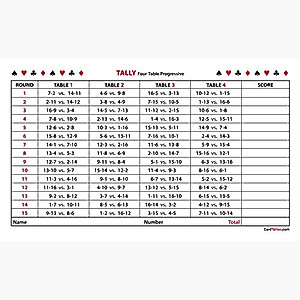 Progressive Score Pads, 4-Table (5 Pads, 50 Sheets Each) Enjoy The Original! Proudly Made in The USA.