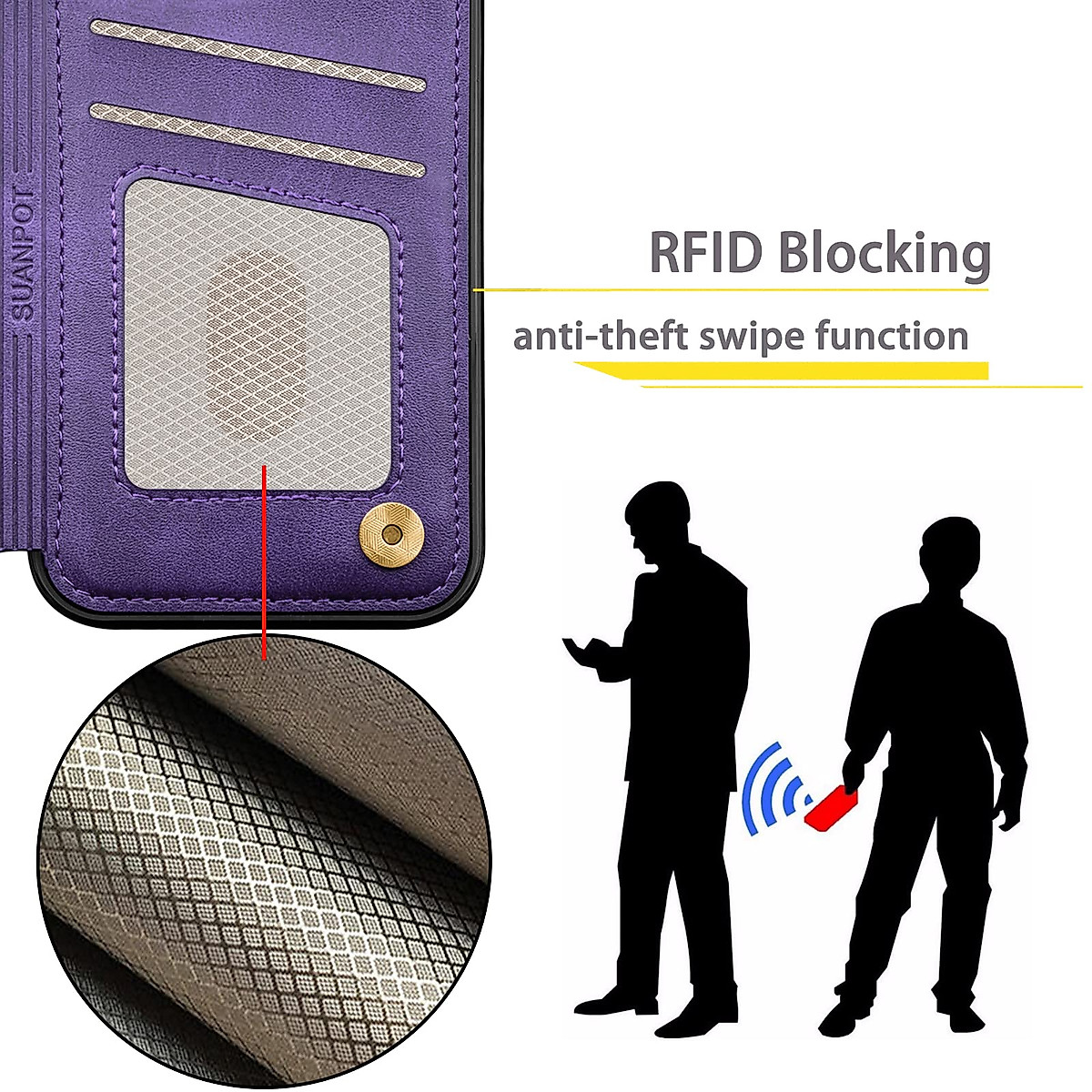 SUANPOT for iPhone 13 Pro Max Wallet case 6.7 5G with RFID Blocking Credit Card Holder,Flip Book PU Leather Phone case Shockproof Cover Cellphone Women Men for Apple 13 Promax case Wallet Purple